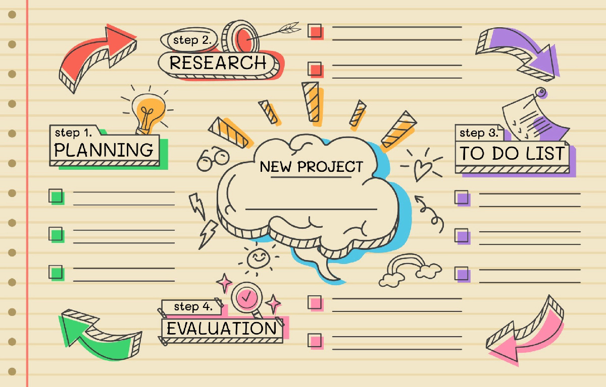 Pengertian Mind Mapping Adalah : Fungsi, Manfaat, dan Teori Pendukung Pengertian Mind Mapping Adalah : Fungsi, Manfaat, dan Teori Pendukung